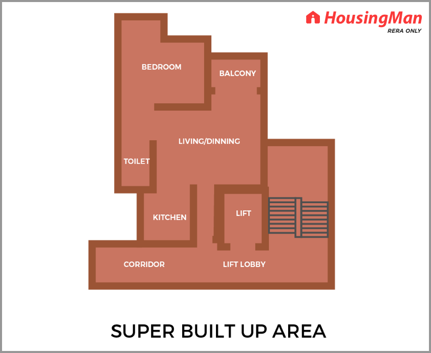 Super Built Up Area - Property Insights, Property Buying & Selling